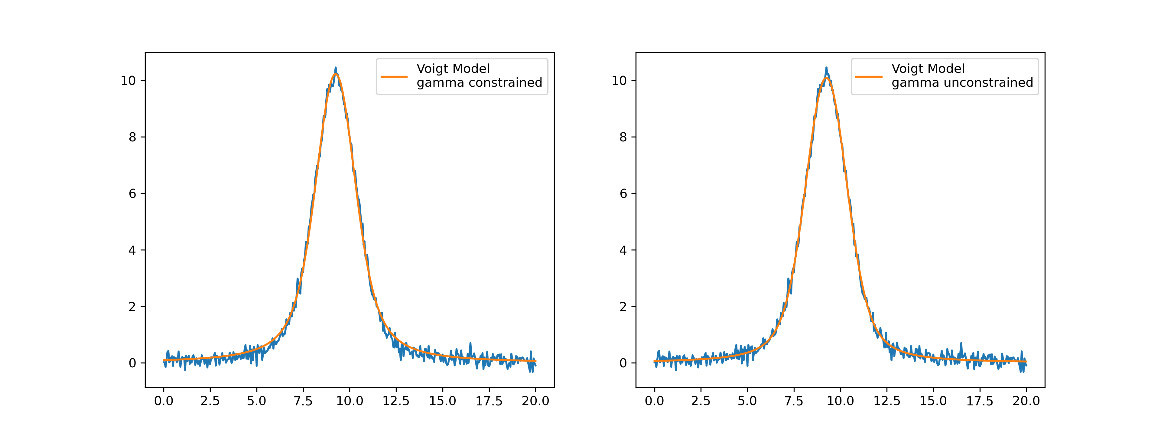 Doc Builtinmodels Peakmodels Py — Non Linear Least Squares Minimization And Curve Fitting For Python