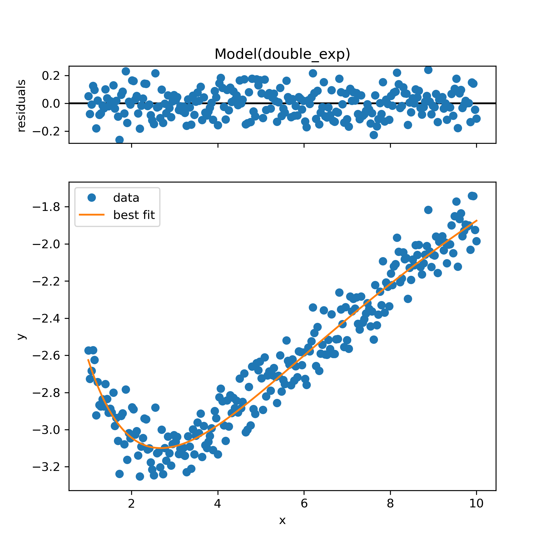 Emcee and the Model Interface — Non-Linear Least-Squares Minimization ... Emcee and the Model Interface — Non-Linear Least-Squares Minimization ...