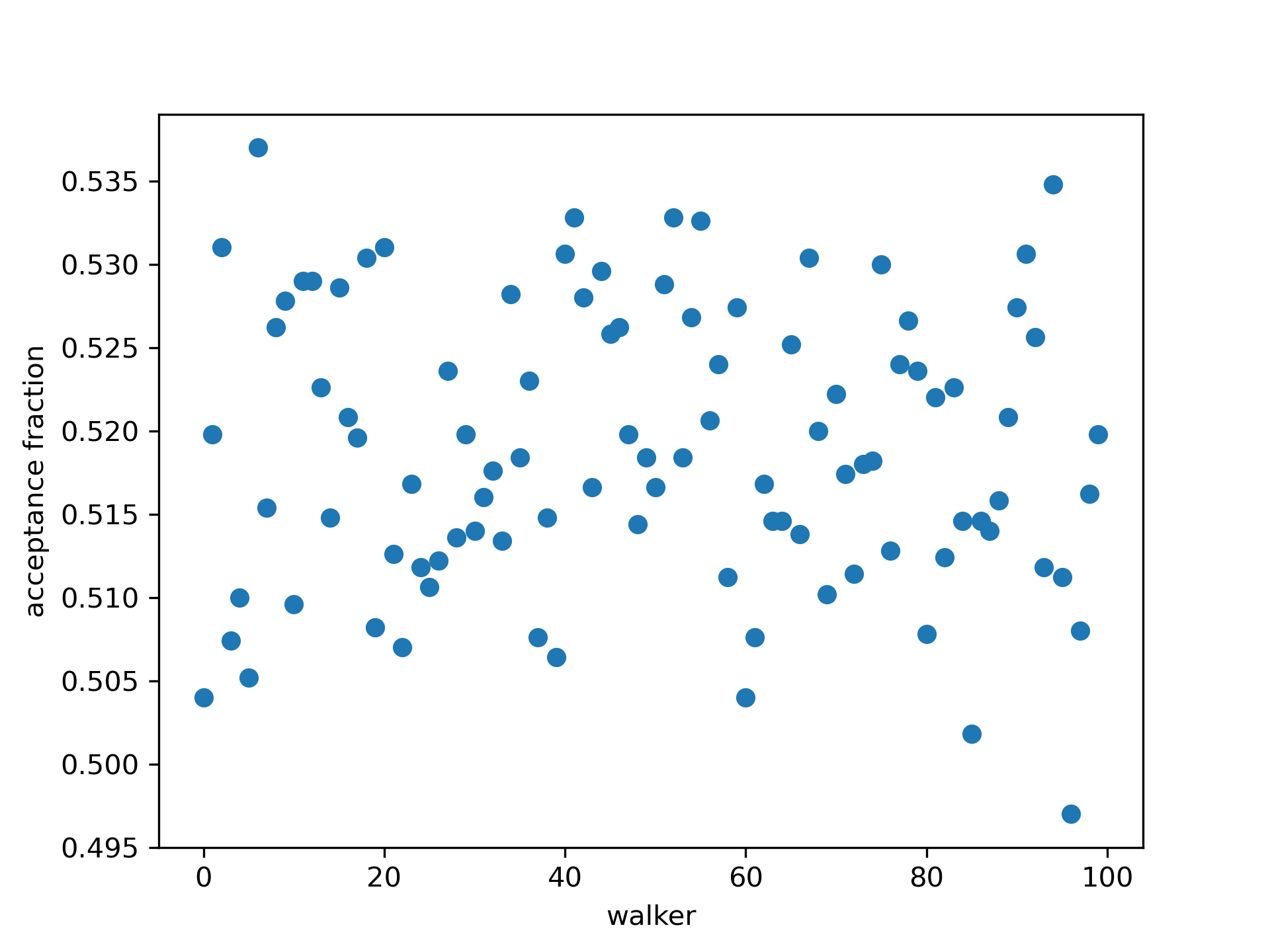 Emcee and the Model Interface — Non-Linear Least-Squares Minimization ... Emcee and the Model Interface — Non-Linear Least-Squares Minimization ...
