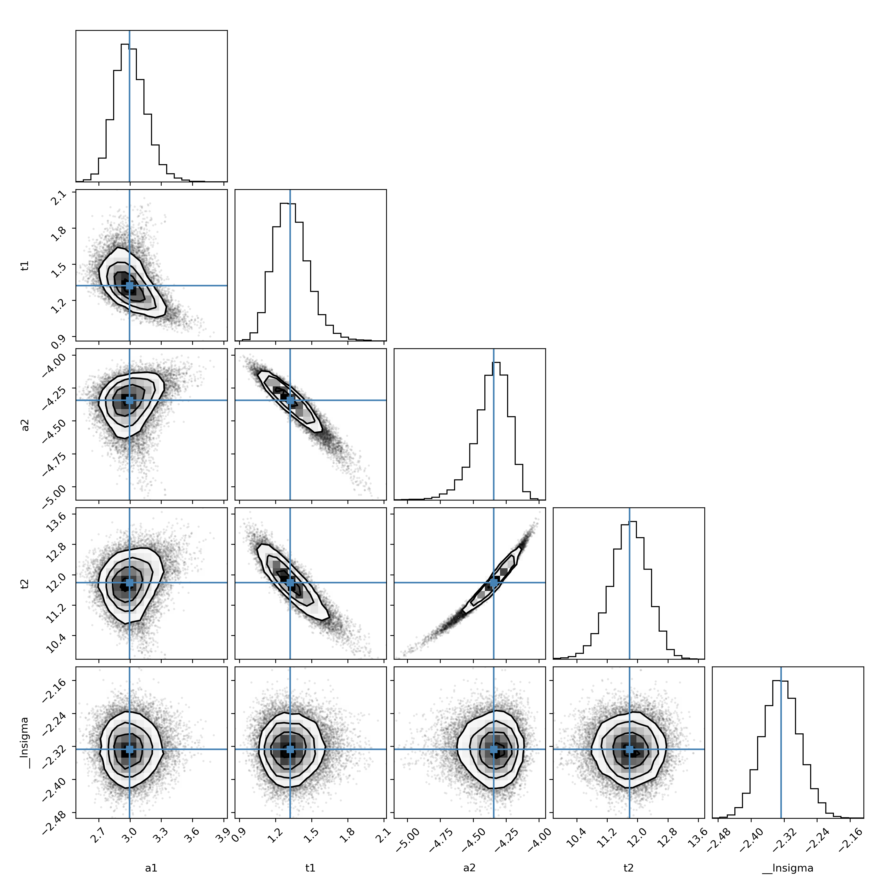 Emcee and the Model Interface — Non-Linear Least-Squares Minimization ... Emcee and the Model Interface — Non-Linear Least-Squares Minimization ...
