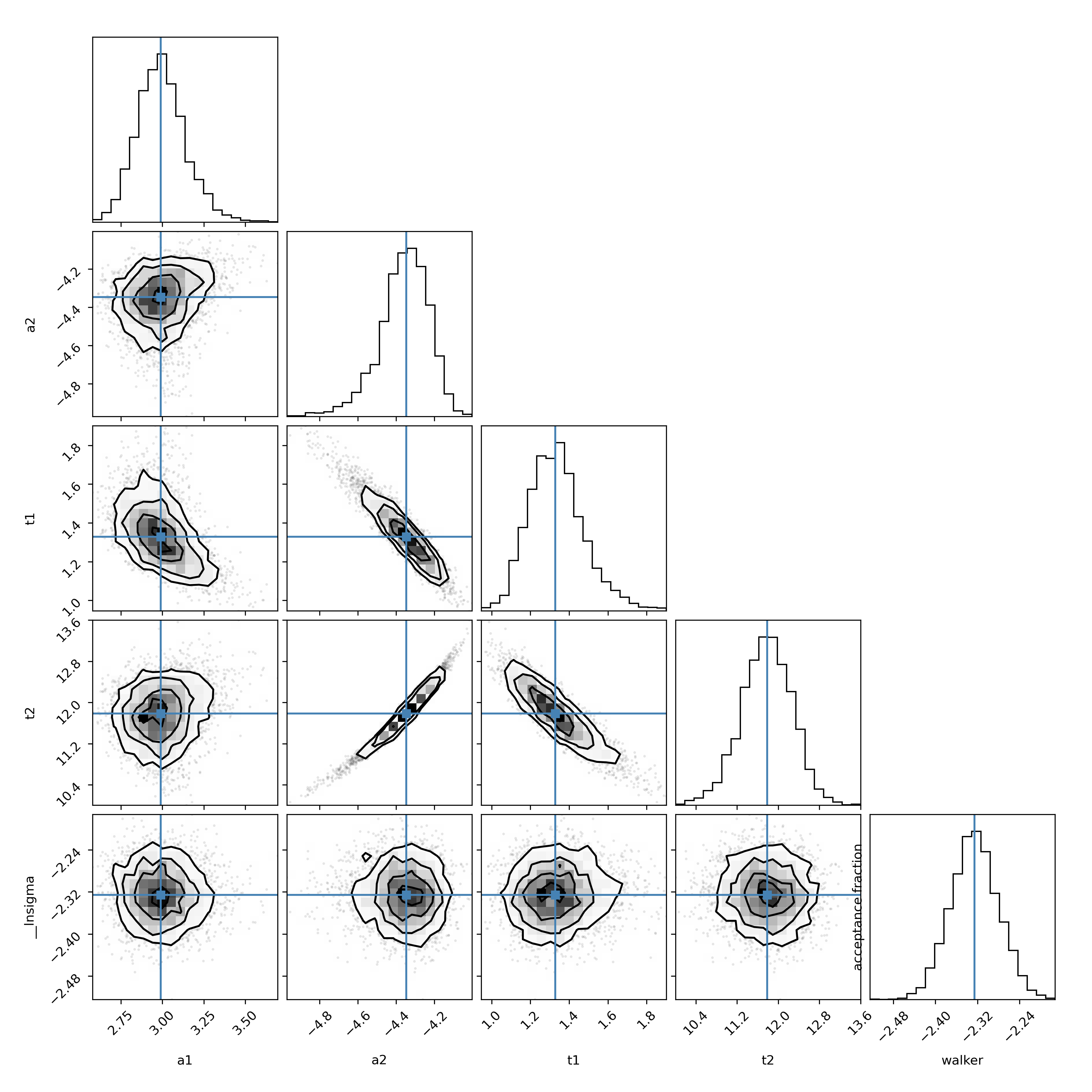 Fitting - emcee — Non-Linear Least-Squares Minimization and Curve-Fitting for Python