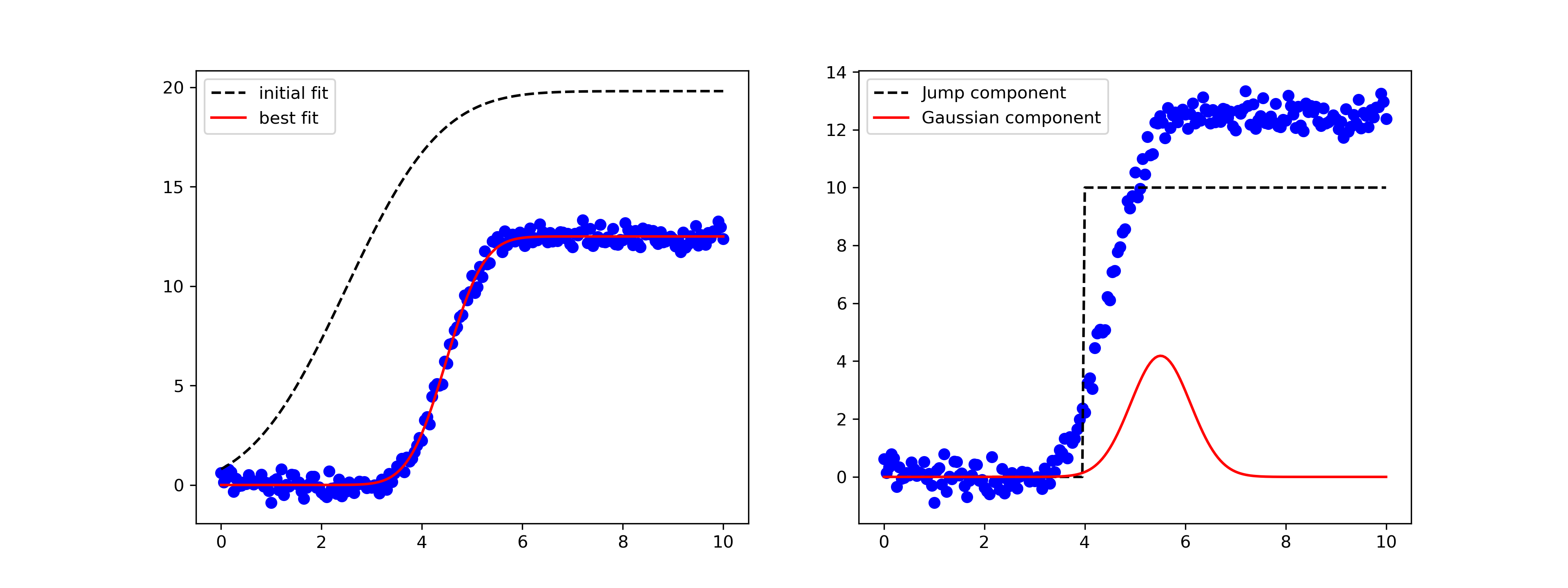 Doc Model Composite Py — Non Linear Least Squares Minimization And Curve Fitting For Python